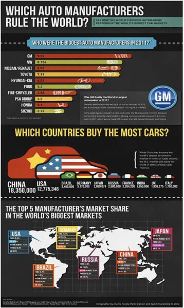 9 voorbeelden van een goede infographic (en 1 minder goede) - Kollektif ...